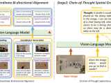 Spatialcot Advancing Spatial Reasoning Through Coordinate Alignment