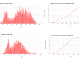 Histogram Matching In Google Earth Engine Spatial Thoughts