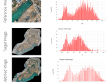 Histogram Matching In Google Earth Engine Spatial Thoughts