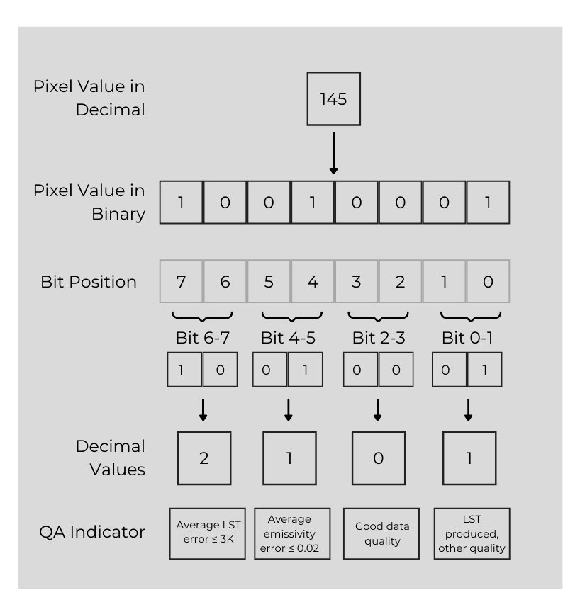 Working with QA Bands and Bitmasks in Google Earth Engine – Spatial ...