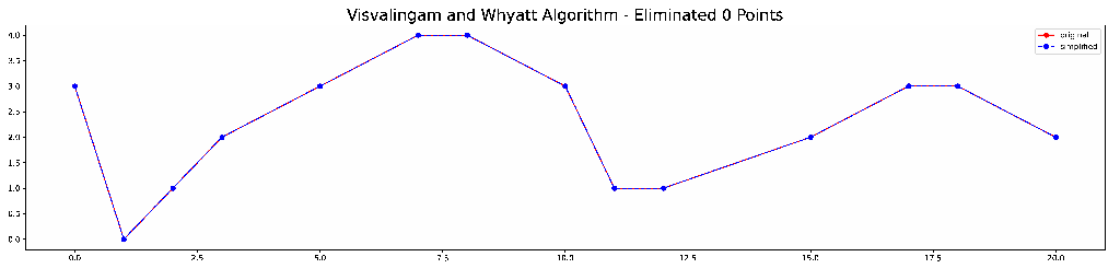 Creating Animated Plots With Matplotlib Spatial Thoughts