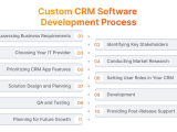Crm App Development How To Build The Right One In 2024 Spd Technology