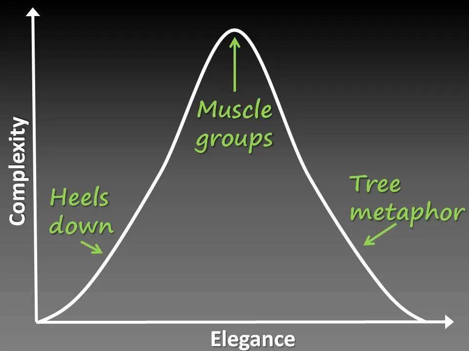 How to simplify your presentation without dumbing it down | Speaking ...