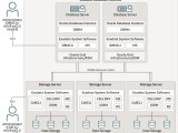 Oracle Exadata Database