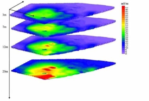 Electromagnetic Survey – Specialty Devices Inc.