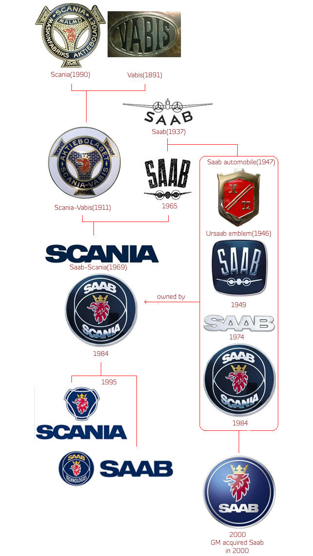 Design Evolution of 40 Famous Corporate Company Logos | my mcLife