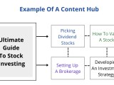 Content Hubs How To Ace The Content Marketing Game With Examples