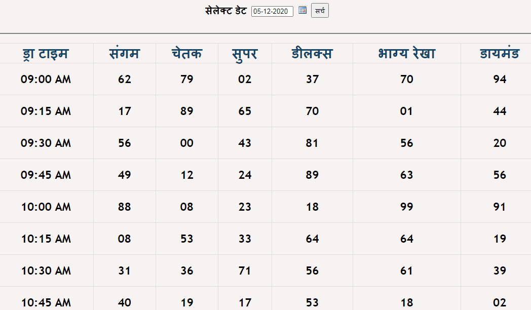 Play India Lottery Results /Chetak Lottery Live Today Online Game ...