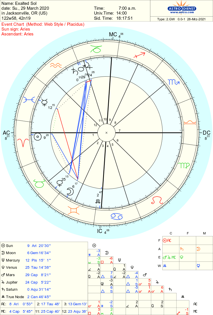 Powder of Exalted Sol - Sphere + Sundry