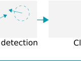 Collision Detection And Physics Javascript Tutorial Spicy Yoghurt