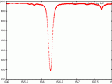 Introduction To Gnuplot