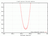 Introduction To Gnuplot