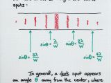 Diffraction And Resolution