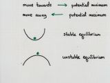 Equilibria And Potential Energy