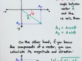 Vectors And Vector Arithmetic