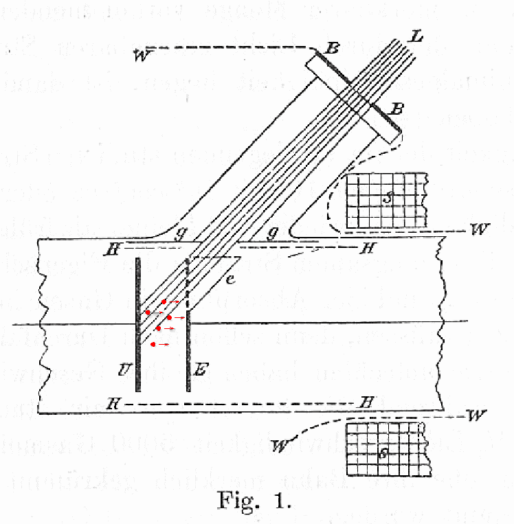 Albert Einstein (1905) – The Atomic Structure Through History