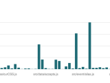 Plato A Javascript Static Analysis Report Generator