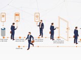 Contactless Visitor Management Smartphone Based Spintly Touchless