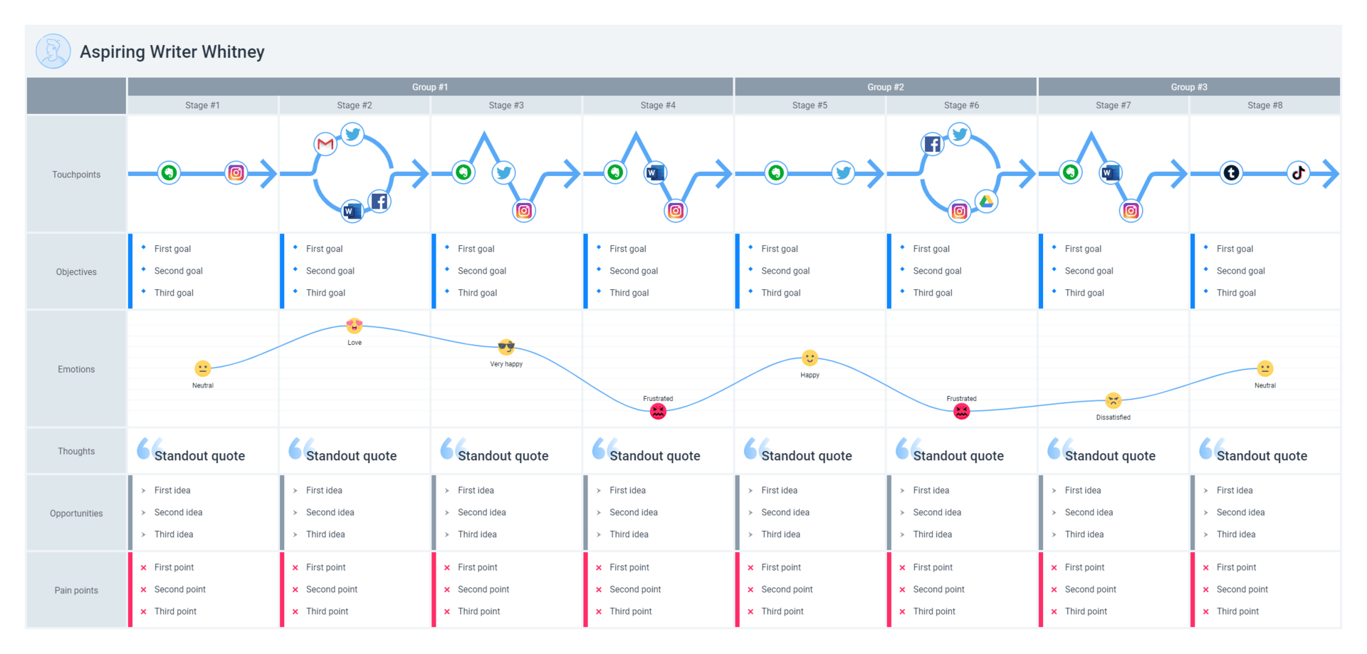 ux-experience-map-template-example | ⬢ Appirits spirits