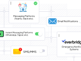 Splan Notification Systems Integration