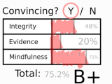 A Learning Matrix A Learning Matrix
