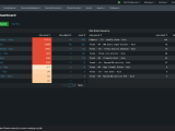 Risk Notable Analysis Splunk Rba