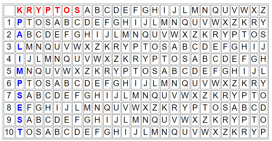 Kryptos K4 is not a Vigenere Cipher - Spray on Security