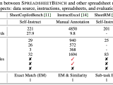 Spreadsheetbench Towards Challenging Real World Spreadsheet Manipulation