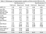 Spreadsheetbench Towards Challenging Real World Spreadsheet Manipulation