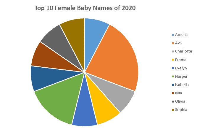 How Do You Make Multiple Pie Charts From One Table In Excel How Do You Make Multiple Pie Charts From One Table In Excel