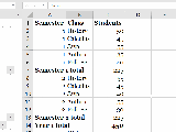 How To Group Rows And Cells In Excel And Outline Them Too