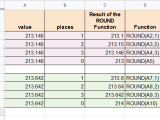 How To Round Numbers In Google Sheets 5 Easy Methods