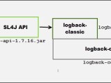 Diffe Logging Frameworks In Java Infoupdate Org
