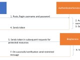 Spring Security Form Based Authentication Example At Lori Novak Blog