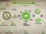 Spring Framework Ecosystem Introduction To Spring Projects Spring