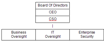Implementing GRC In IT | Springwolf's Creations