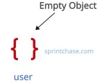 Creating An Empty Object In Javascript