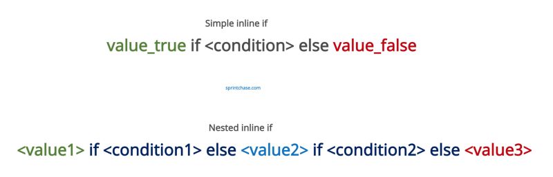 How to Write Inline If Statement in Python