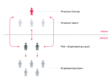 Healthcare Software Development Company Spsoft