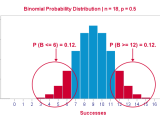Skewness Quick Introduction Examples Formulas
