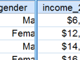 Pearson Correlation Coefficient Quick Introduction