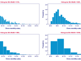 Histogram Examples Statistics