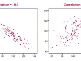 Spss Correlation Tutorials The Ultimate Collection