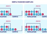 Simple Random Sampling Quick Tutorial