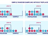 Simple Random Sampling Quick Simple Introduction