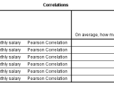 Creating Scatterplots In Spss Beginners Guide