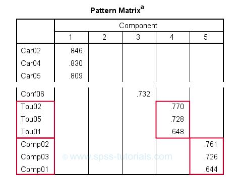 Spss Factor Analysis Intermediate Tutorial - Classic Retina Mountain Designs | Free Download
