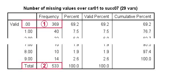 Spss Factor Analysis Intermediate Tutorial - Incredible Dark Pattern - HD