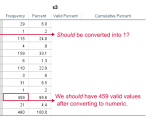 Spss How To Convert String Variables Into Numeric