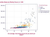 Creating Scatterplots In Spss Beginners Guide